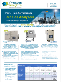 Flare Gas Monitoring